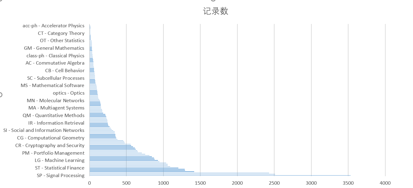 GitHub - JuniperSling/RepitilianCrawler: 信息检索大作业，实现scrapy论文网站爬虫