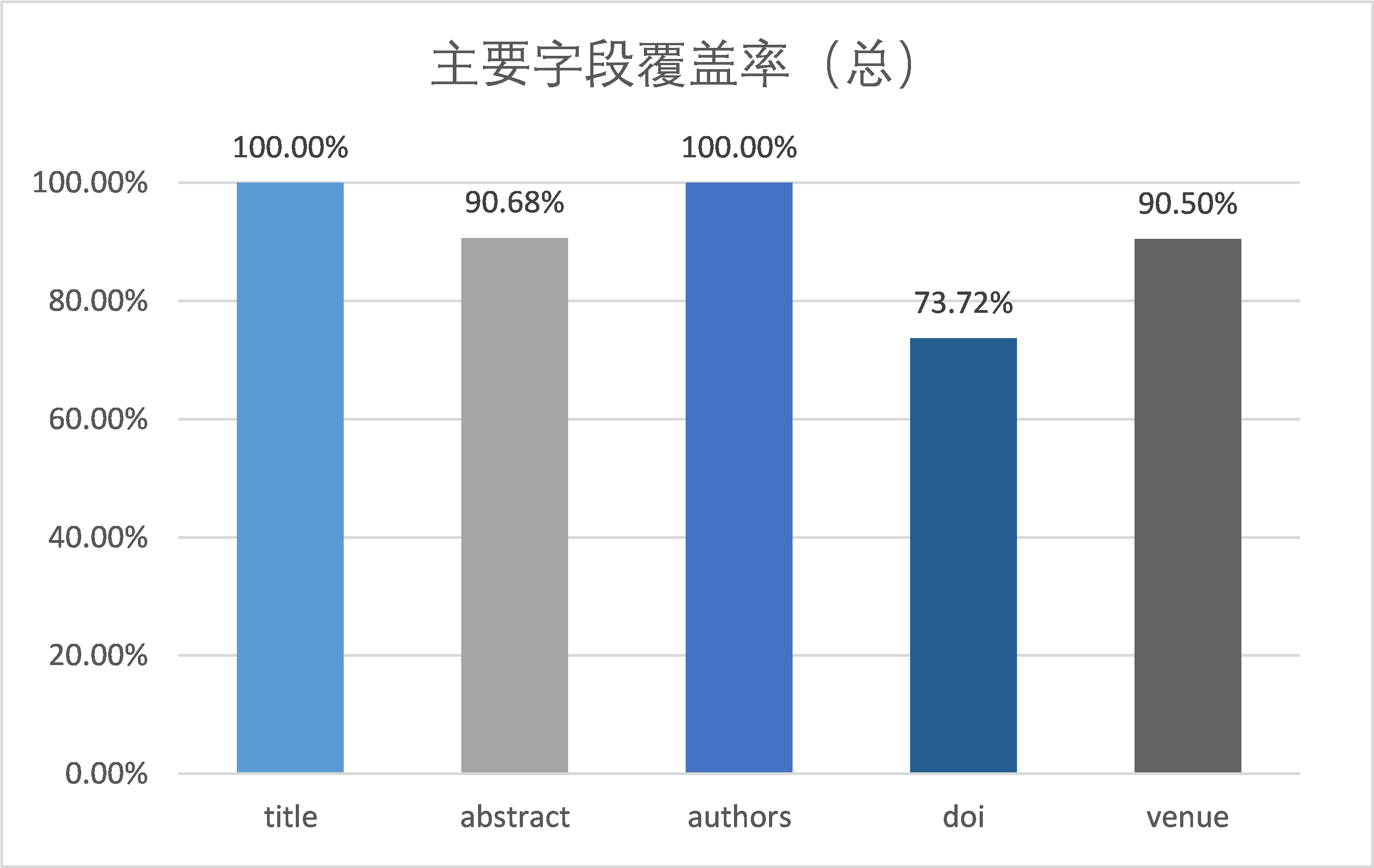 GitHub - JuniperSling/RepitilianCrawler: 信息检索大作业，实现scrapy论文网站爬虫
